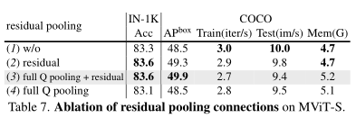 [Transformer]MViTv2:Improved Multiscale Vision Transformers for Classification and Detection ...