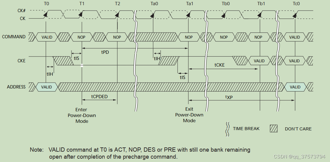 DDR3协议（四）Self-Refresh&Power-Down_ddr dll off-CSDN博客