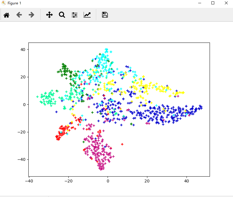 pytorch|图卷积神经网络(GCN)与图注意力(GAT)在cora数据集的应用_gat数据集-CSDN博客