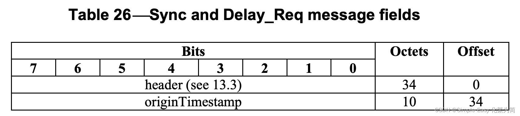 IEEE1588v2解析（4）--透明时钟/一步时钟/二步时钟_1588v2各种报文的含义-CSDN博客