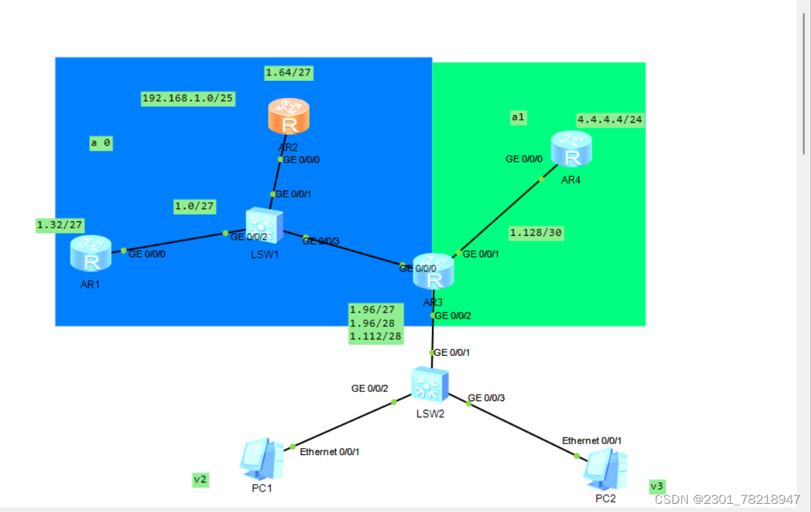 OSFP的应用与交换机_osfp应用设备-CSDN博客