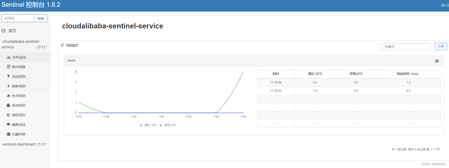 二、Sentinel 的快速开始_sentinel启动-CSDN博客