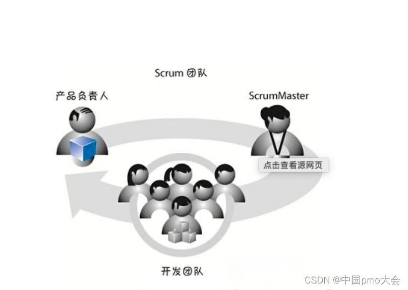 规模化敏捷变革八步法之一：组建敏捷转型委员会_project lead scrum master product sponsor-CSDN博客