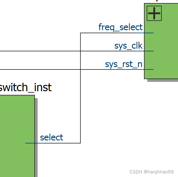 Fpga的实例化通俗说法fpga 实例化 Csdn博客