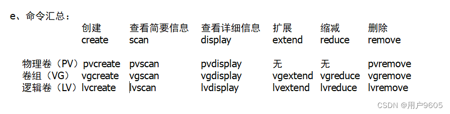 Linux系统LVM逻辑卷管理器和RAID独立磁盘冗余阵列_vg改为ext4格式-CSDN博客