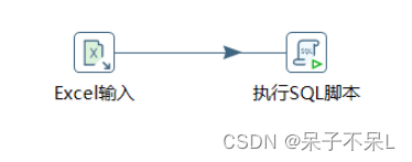 Kettle基本使用（七） —— 脚本 & 作业 & 参数 的使用_kettle执行sql脚本-CSDN博客