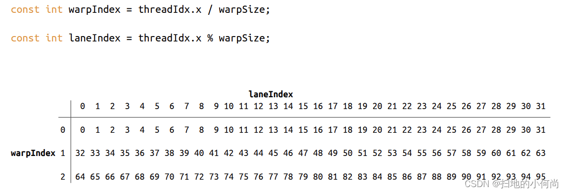 CUDA中的Warp Shuffle-CSDN博客