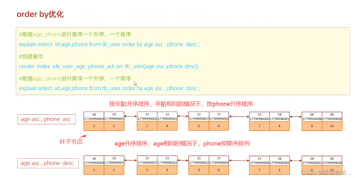91 34 进阶 Sql优化 Order By优化 Csdn博客