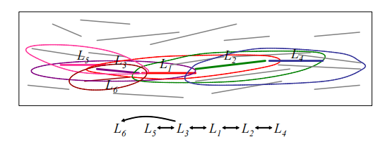 Gps轨迹聚类算法traclus介绍（四） Csdn博客 