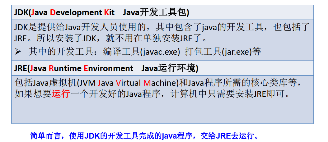 【尚硅谷_java基础】一、java语言概述_CHH3213的博客-CSDN博客_java6.2