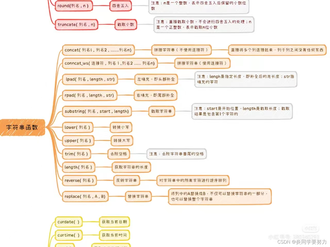 Sql知识一栏 Csdn博客 