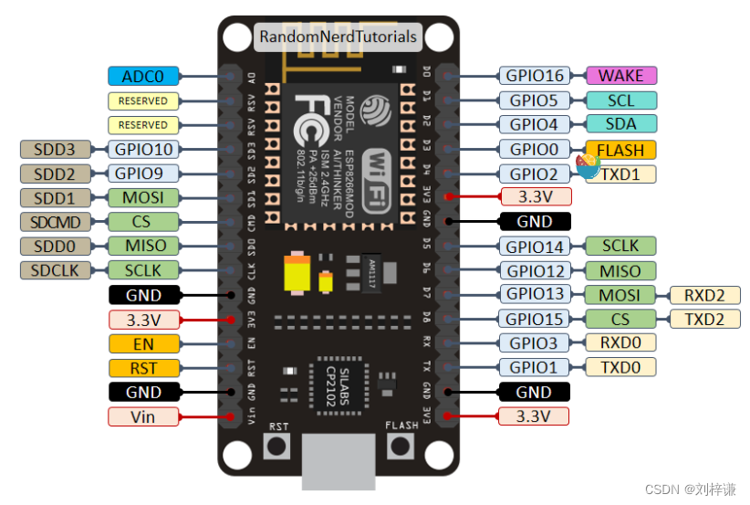 ESP8266使用Button2库操作D0脚_esp8266 引脚按键事件-CSDN博客