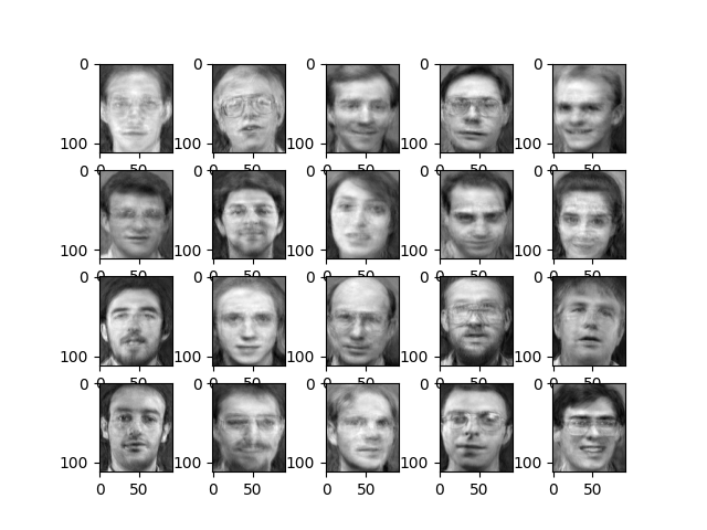 【Python】使用sklearn PCA对人脸数据降维_使用现有工具包中的pca函数(如matlab中pca,python sklearn中pca)对yal-CSDN博客