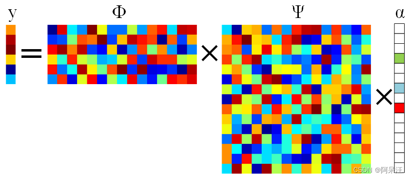 逆合成孔径雷达ISAR成像&压缩感知ISAR成像_omp isar-CSDN博客