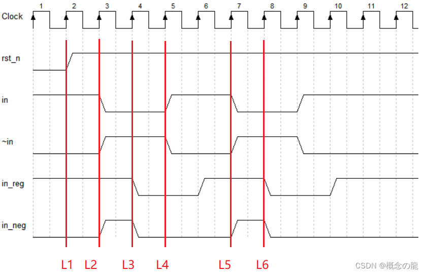 Fpga——边沿检测 Fpga信号边缘检测 Csdn博客