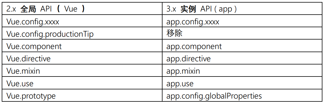尚硅谷 Vue2.0 + Vue3.0 入门到精通教程学习笔记（八）_vue3教程从入门到精通pdf-CSDN博客