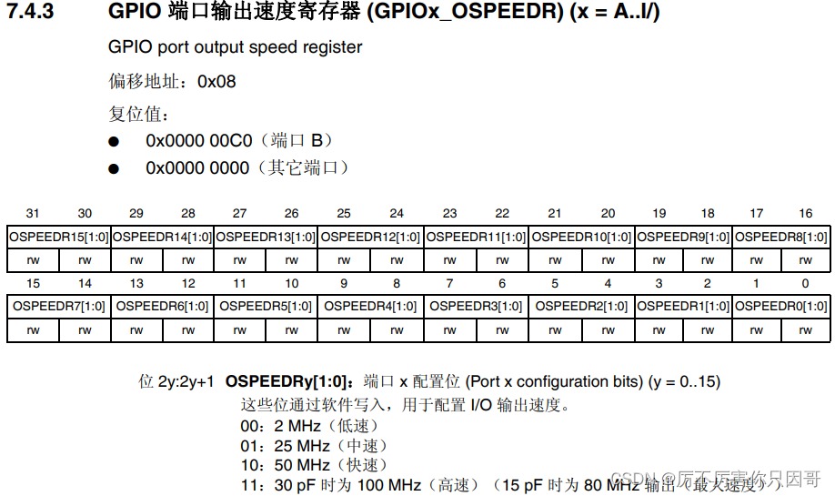 Stm32f4系列 Gpio口寄存器配置方式stm32 F401hal库gpio寄存器 Csdn博客