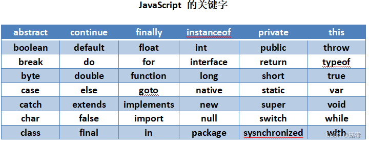 Javascript 的常量和变量常量和变量js Csdn博客 