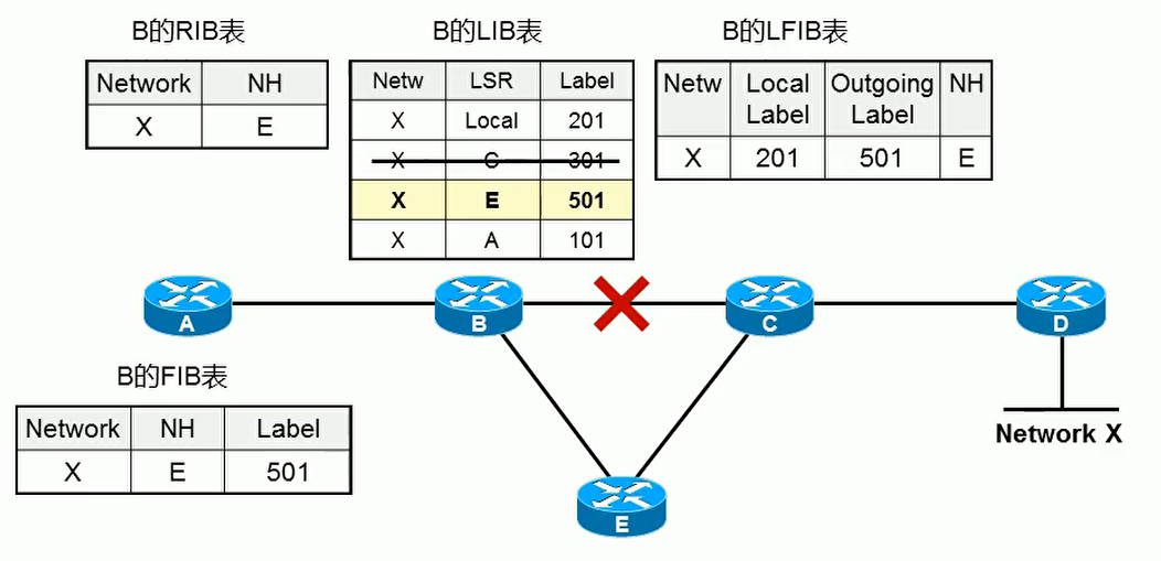 二、MPLS_如何查找lfib表-CSDN博客