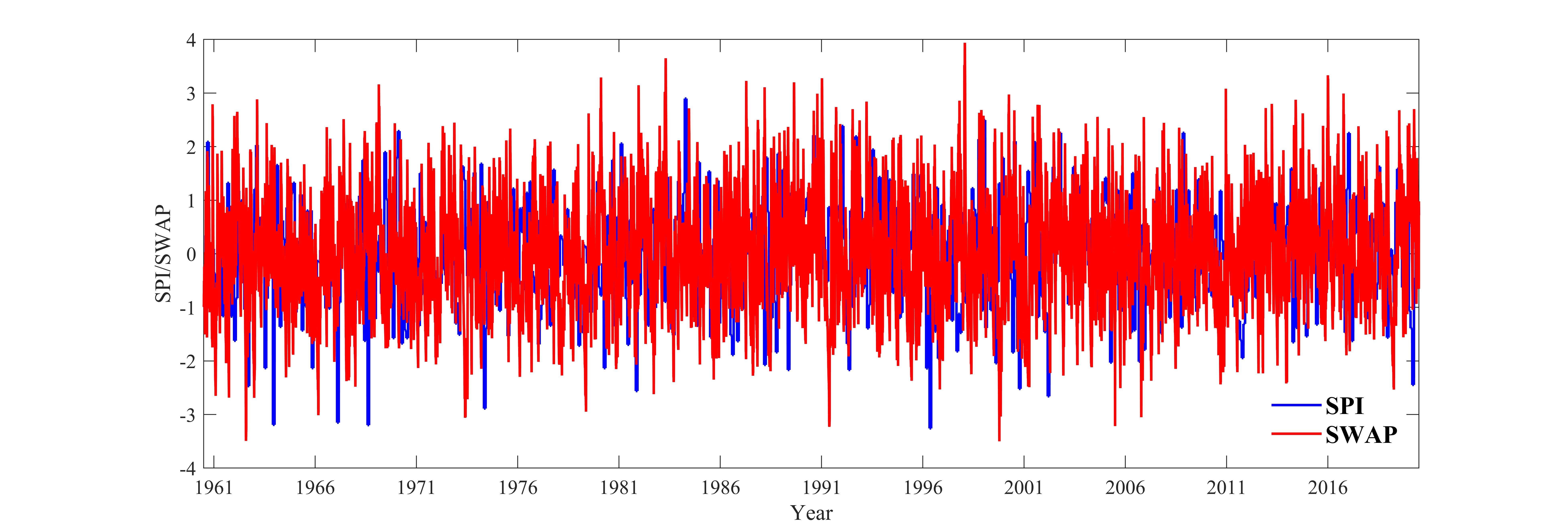 MATLAB计算干旱指标：SPI、SRI、SWAP、DWAAI、EDI等_WW、forever的博客-CSDN博客_spi干旱指数