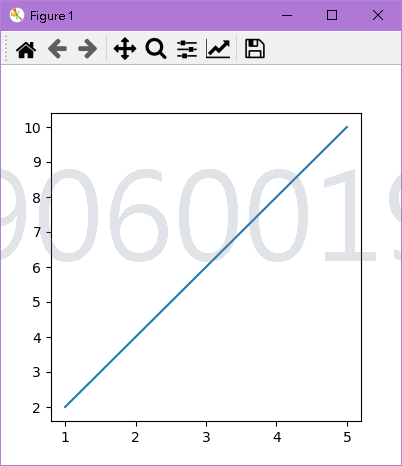 python画图入门例子_plt.figure(figsize=(6, 4))-CSDN博客