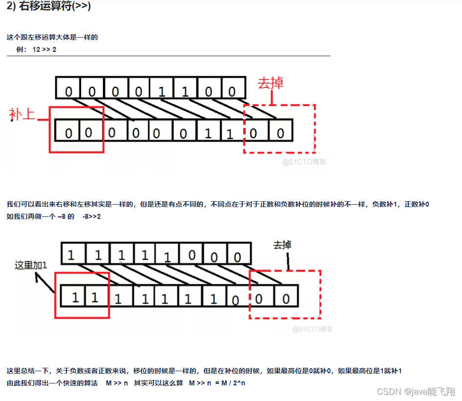 Leetcode 231 2的幂 Csdn博客 2719