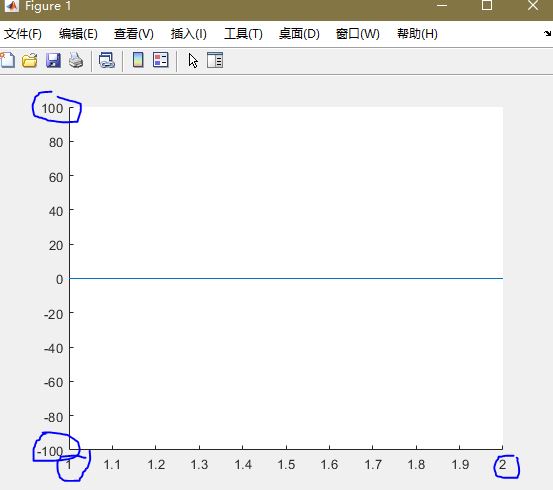 Matlab画图axis、X(Y)Tick、X(Y)TickLabel到底是什么_xticklabel-CSDN博客