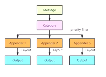 异步日志方案log4cpp_log4cpp 异步-CSDN博客