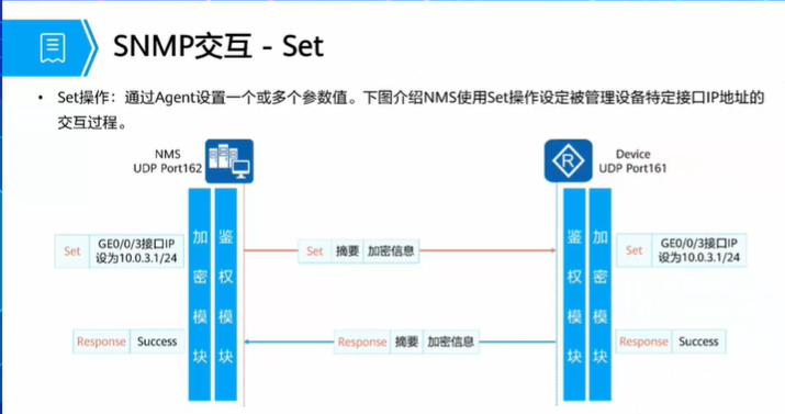 SNMP 原理与实践_snmp-agent-CSDN博客