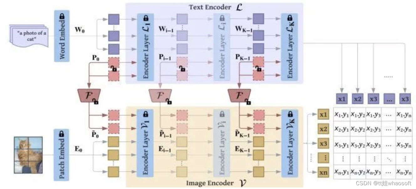 prompt learning_image grounding-CSDN博客