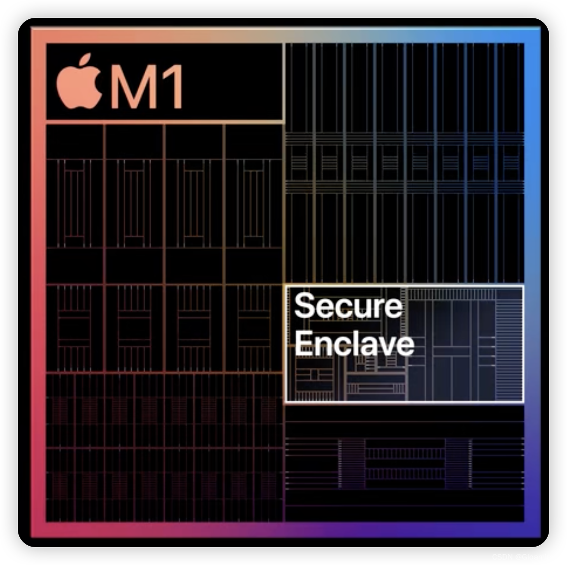回顾：M1芯片发布会_m1芯片结构-CSDN博客