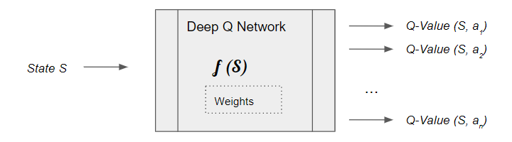 初探强化学习(9)DQN详解-Deep Q Network保姆级别的分析(从Qlearning讲到DQN)_dqn网络结构-CSDN博客