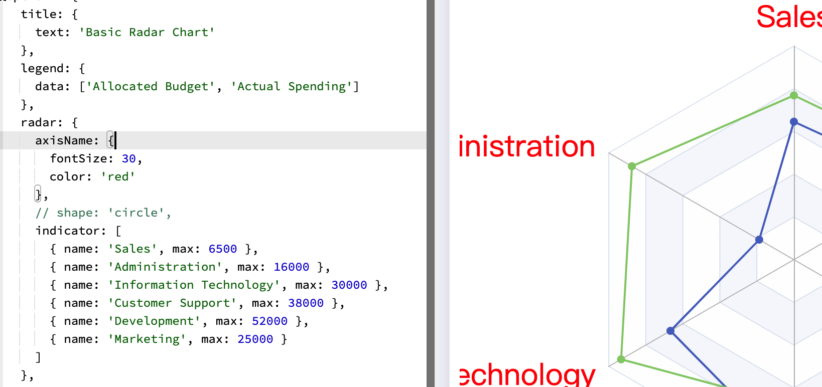 「已解决」Echarts radar 设置 axisName 样式无效-CSDN博客