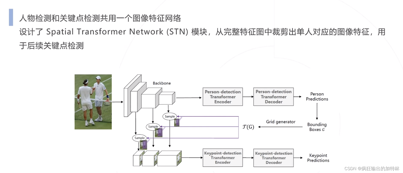 OpenMMLab AI实战营第二期｜人体关键点检测与MMPose学习笔记_smpl 人体关键点-CSDN博客