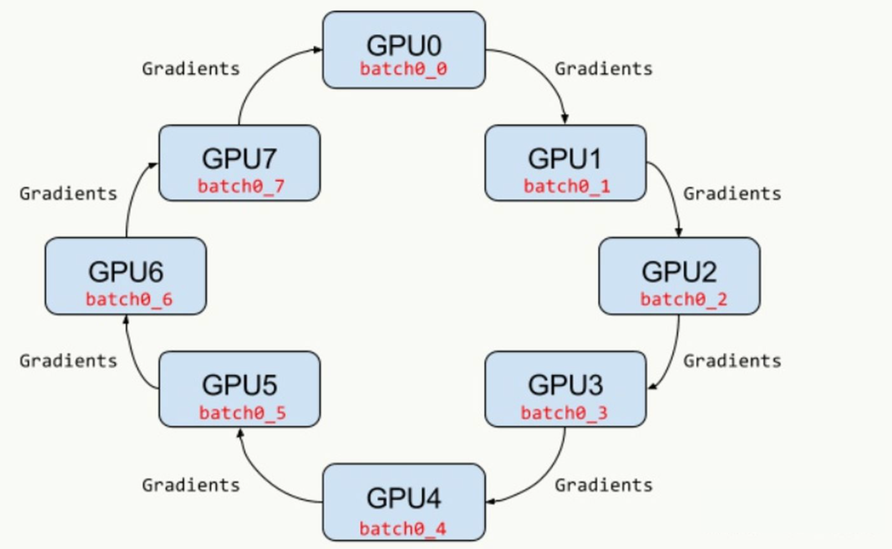 【分布式】分布式深度学习DDLs系统Review——分布式学习通俗理解Distributed Deep Learning Systems（最 ...