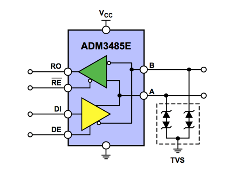 RS485的EMC防雷保护方案_485通讯防雷国标标准-CSDN博客
