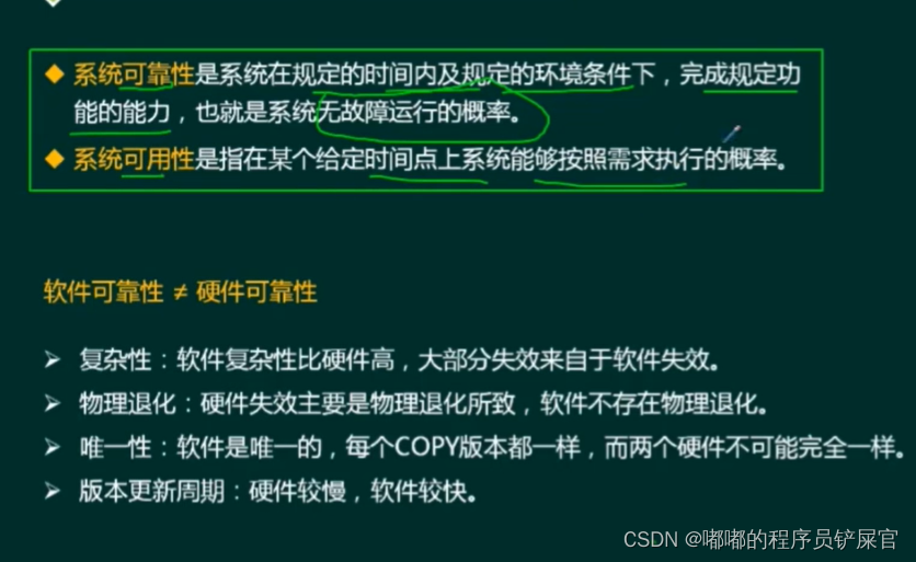软考高级 系统架构师 系统可靠性分析与设计程序员博客系统可靠性分析 Csdn博客