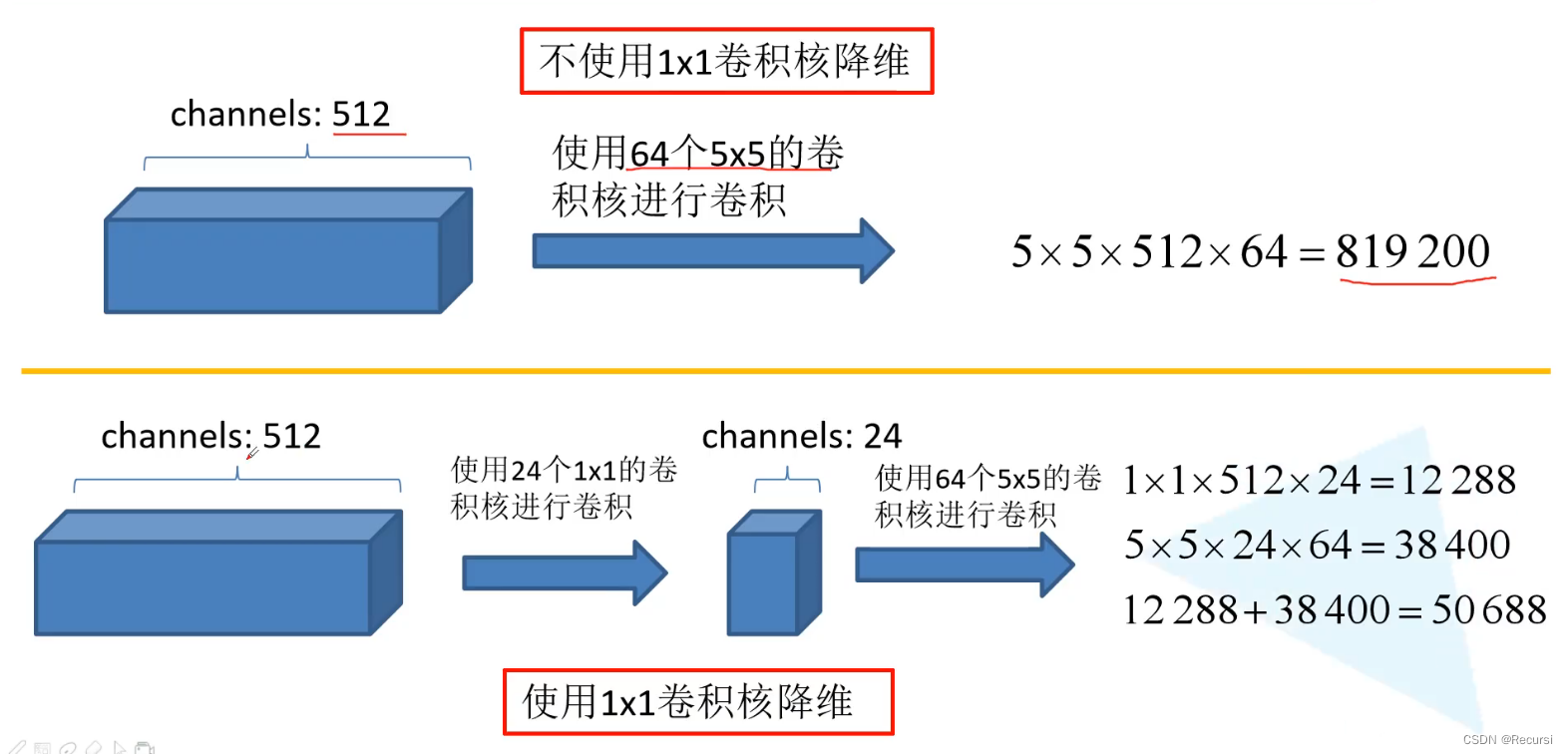GoogleNet详解-CSDN博客