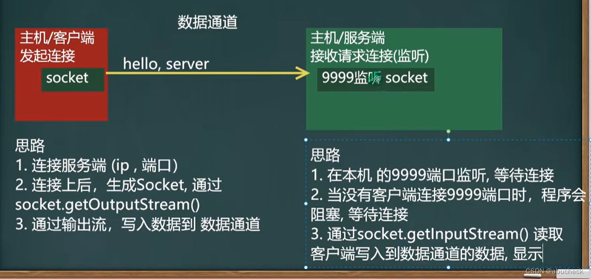 韩顺平网络多线程网络编程笔记(一)韩顺平网络编程 Csdn博客