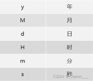 时间的常用方法Date和SimpleDateFormat