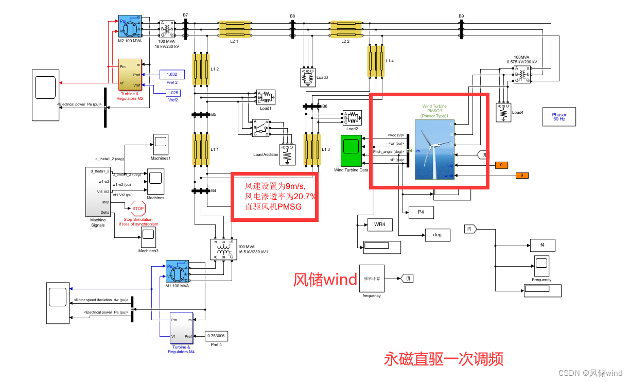 simulink永磁直驱风机PMSG一次调频，虚拟惯性，下垂控制IEEE9三机九节点系统_model:preset-CSDN博客