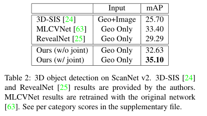 【论文】RfD-Net: Point Scene Understanding by Semantic Instance ...