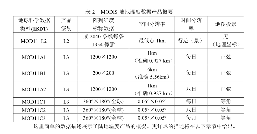 MODIS地表温度产品获取处理-CSDN博客