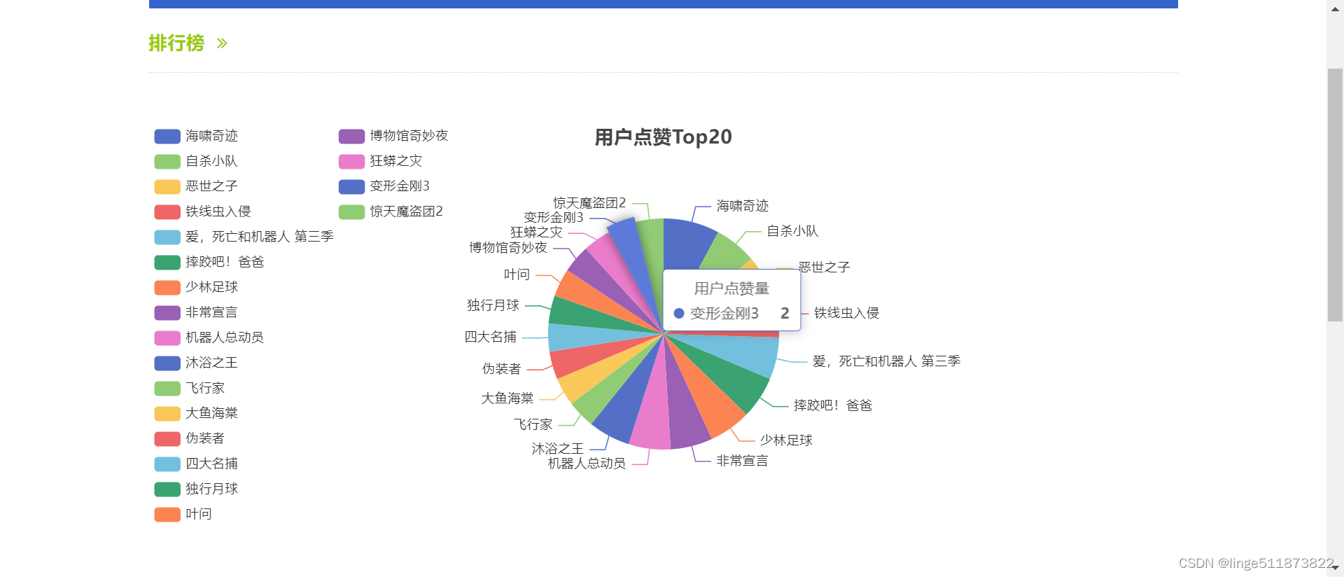 Pythondjangomysql个性化电影、视频、影视推荐系统开发示例 个性化推荐算法开发 基于用户、物品的协同过滤推荐算法原理及实现