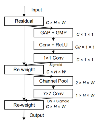 注意力机制——Coordinate Attention-CSDN博客