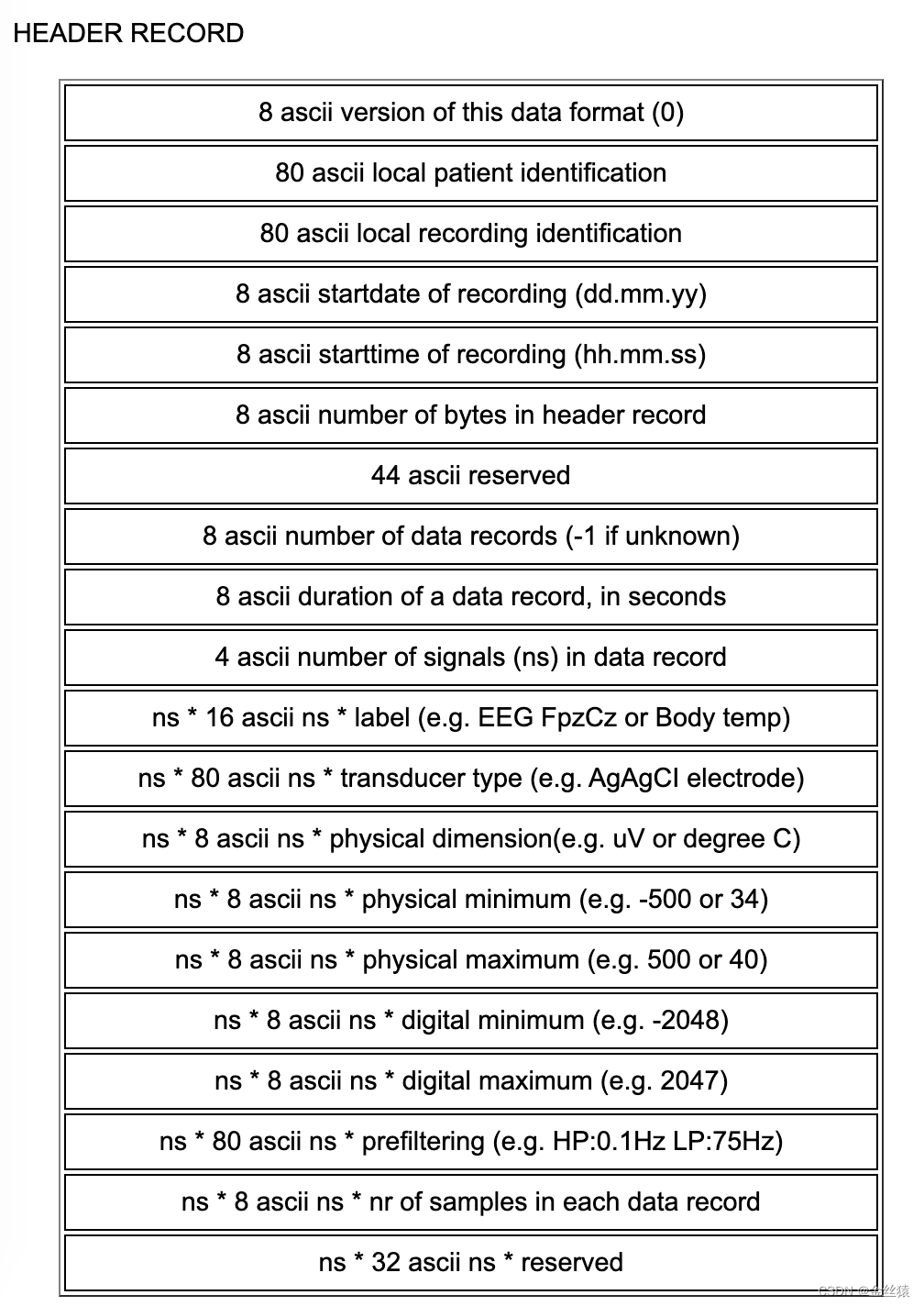 pyEDFlib读取EDF-CSDN博客