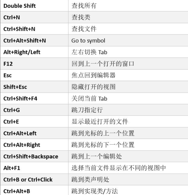 intellij idea的快捷键（非常详细的intellij idea快捷键介绍）_idea f3-CSDN博客