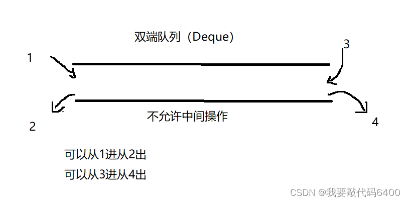Java 数据结构 栈(stack)和 队列(queue)java Fifo Stack Csdn博客