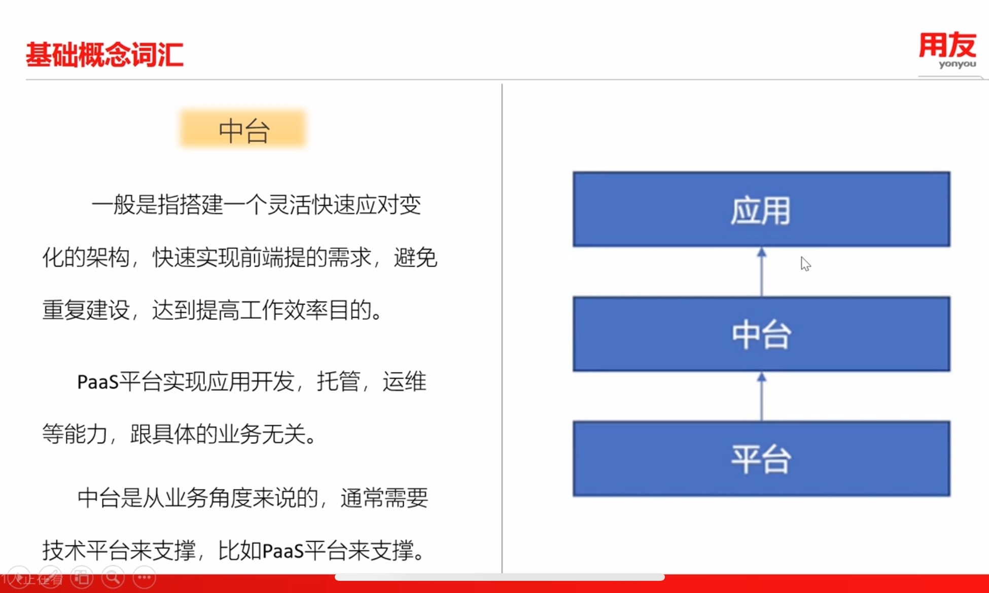 YonBuilder学习笔记_yonbuilder左树右表-CSDN博客