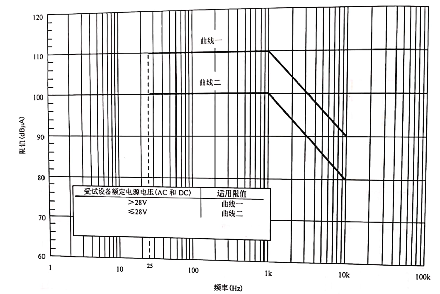 CE101相关测试标准整理-CSDN博客